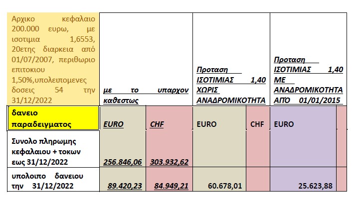 17.11.2023_ΕΛΒΕΤΙΚΟ ΦΡΑΓΚΟ-Πρόταση της Πρωτοβουλίας μας στη διαβούλευση ...